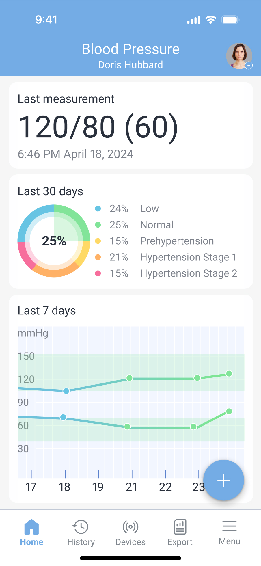 Blood Pressure Tracking, Monitoring, and Journaling Diary App by MedM