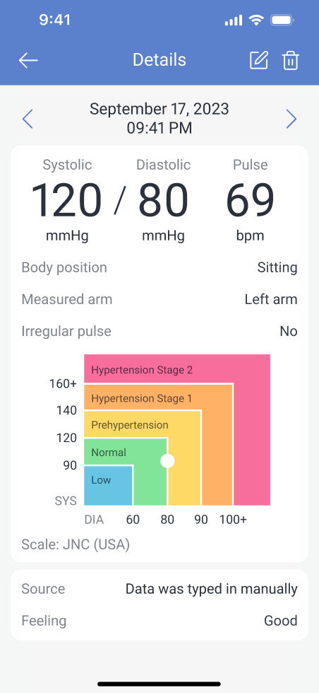 MedM Health Diary - the most connected personal health monitoring app ...